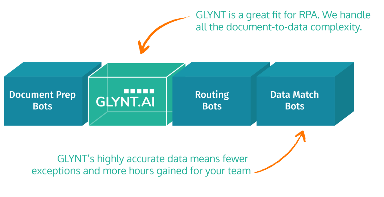 glynt.ai | Transform documents into data for ESG, emissions and procurement
