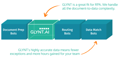 glynt.ai | Transform documents into data for ESG, emissions and procurement