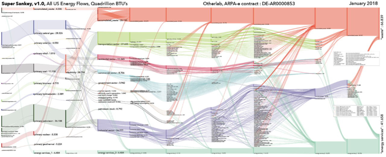 A Map of Energy Transition Opportunities – GLYNT.AI