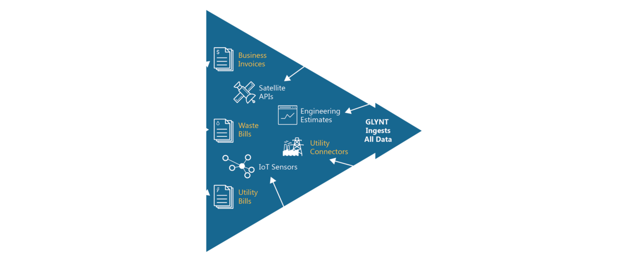 Why GLYNT - glynt.ai