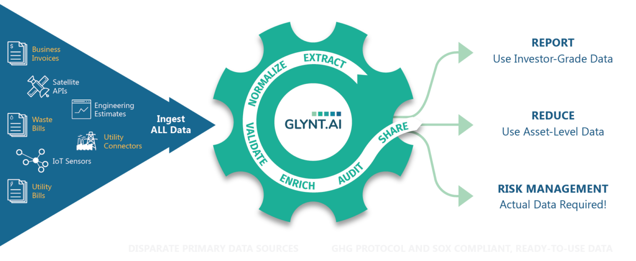 Why GLYNT - glynt.ai