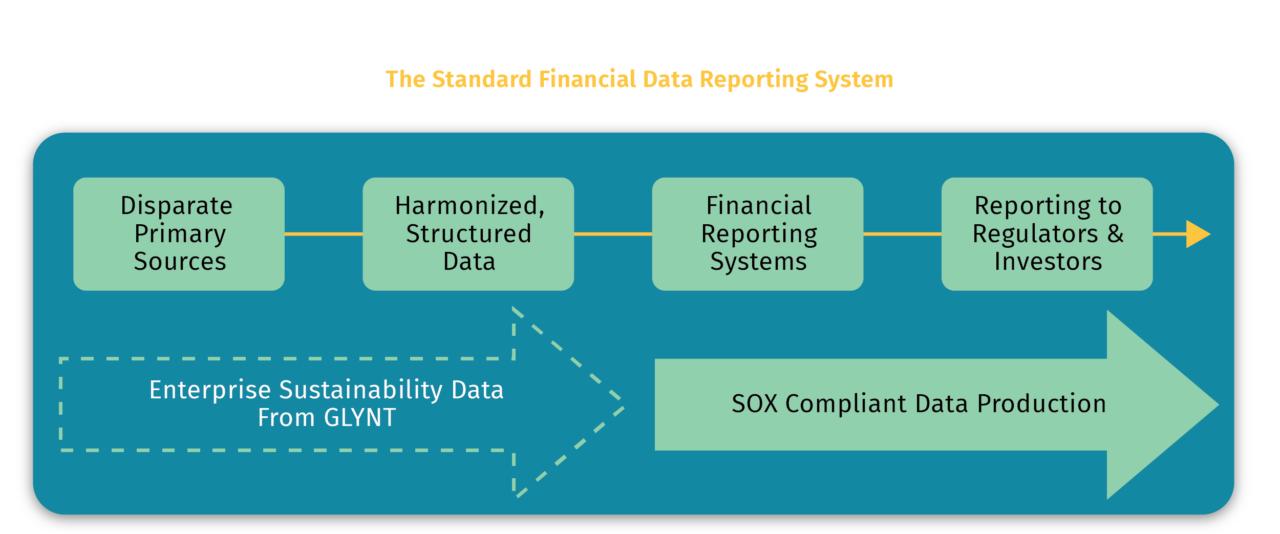 Why GLYNT - glynt.ai