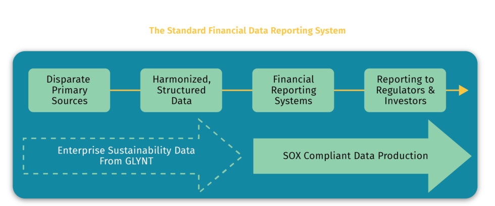 Why GLYNT - glynt.ai