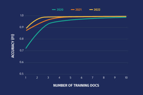 The 2022 GLYNT Annual Accuracy Report – GLYNT.AI