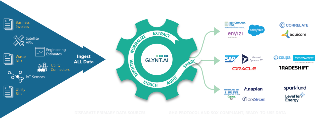 glynt.ai - Empowering Companies with Enterprise Sustainability Data