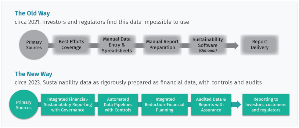The CFO’s Guide to Sustainability Data – GLYNT.AI