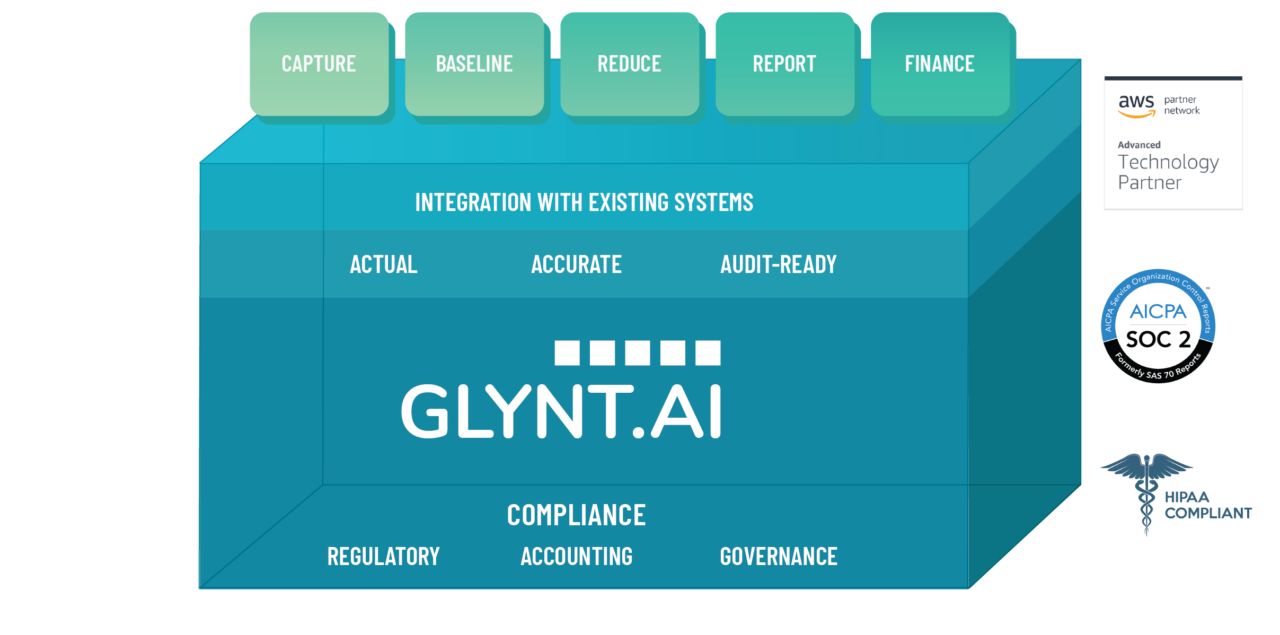 Why GLYNT - glynt.ai