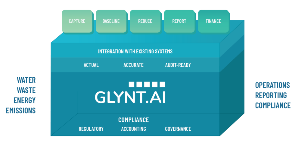glynt.ai - Empowering Companies with Enterprise Sustainability Data