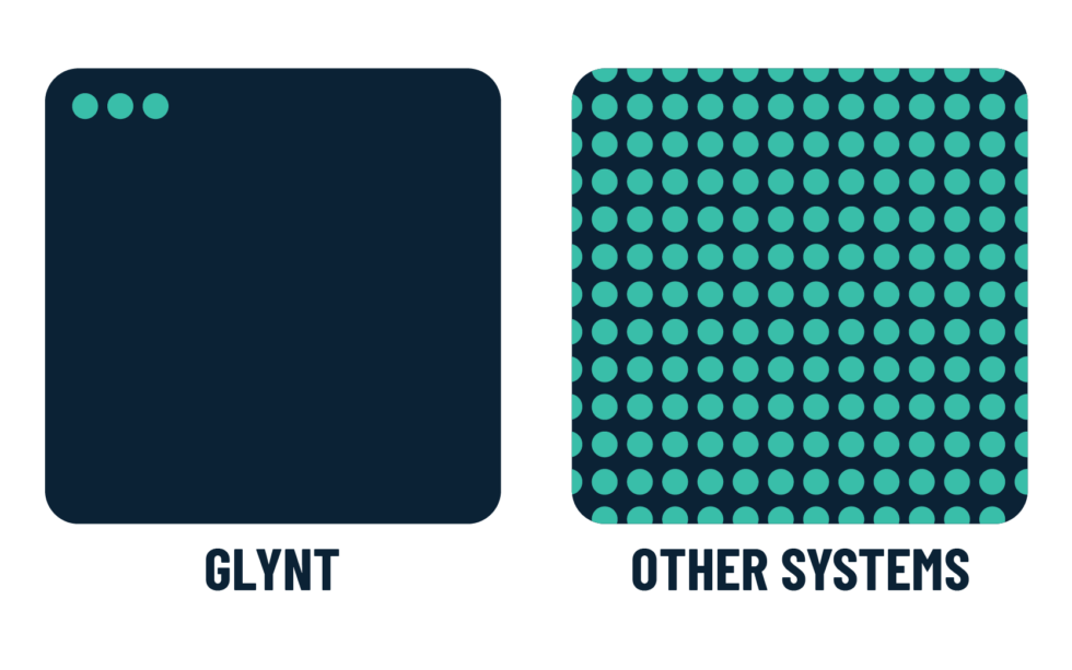 Why GLYNT - glynt.ai