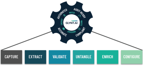 Why GLYNT - glynt.ai