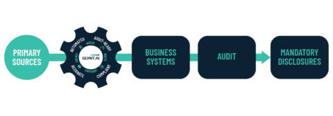 Why GLYNT - glynt.ai