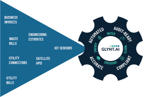 Why GLYNT - glynt.ai