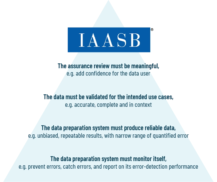 Answers to 7 Frequently Asked Questions on Sustainability Assurance – GLYNT.AI
