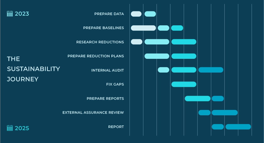 Answers to 7 Frequently Asked Questions on Sustainability Assurance – GLYNT.AI